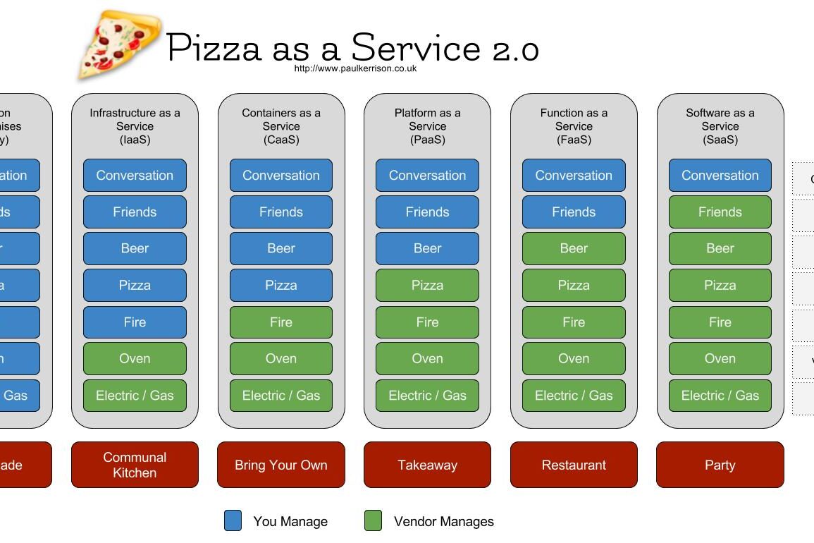 Paul Kerrison – Technologist | Innovator | Leader | Architect